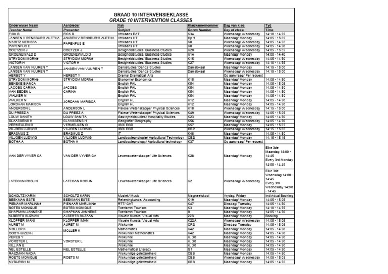 Graad 10 Rooster | PDF