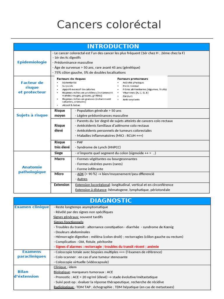 Cancer colorectal : Épidémiologie et traitement | PDF | Cancer du côlon ...