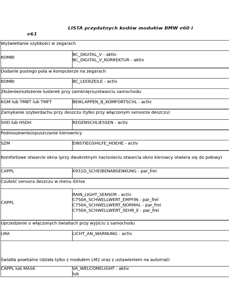 LISTA Przydatnych Kodów Modułów BMW E60 I E61 | PDF