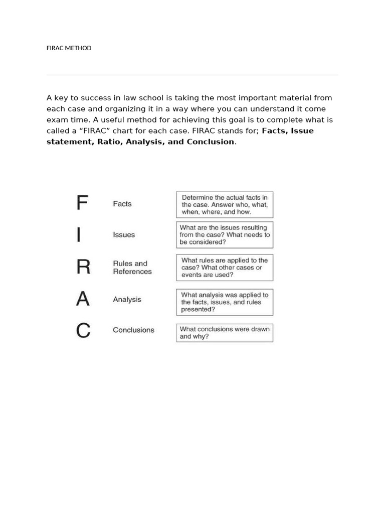 Firac Method | PDF