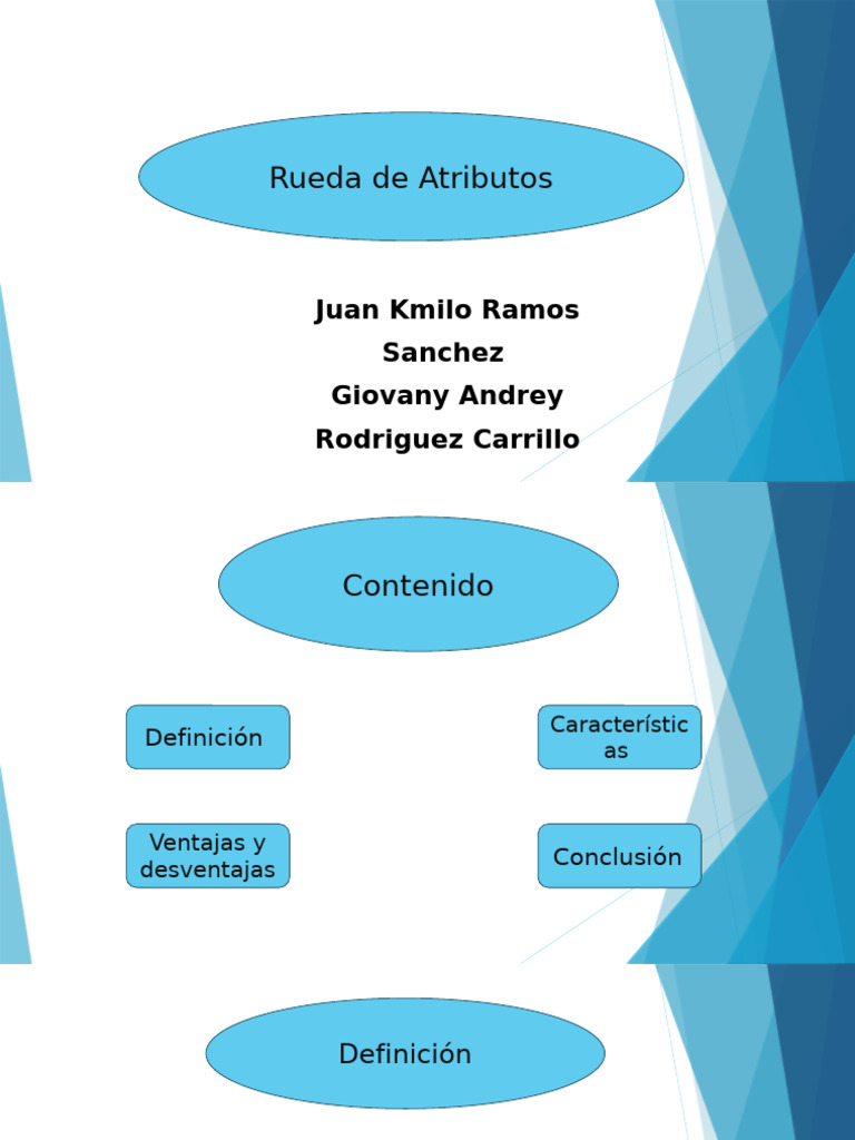 Presentaciòn Rueda de Atributos Juan Ramos - Giovany Rodriguez | PDF