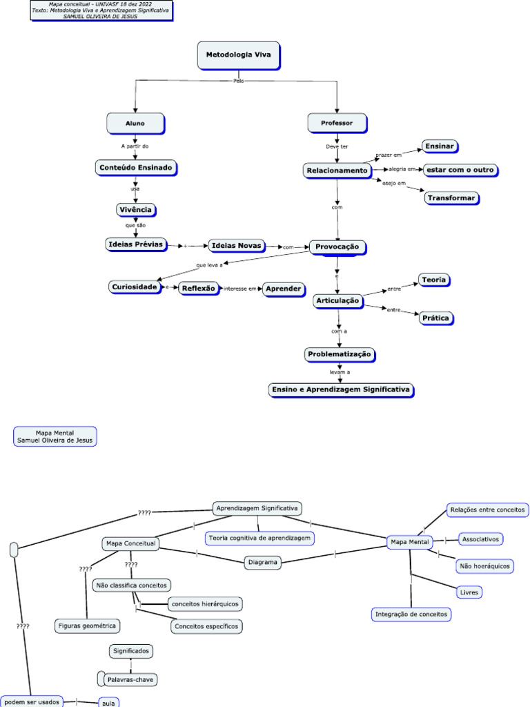 Mapa Conceitual e Mental | PDF
