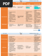 How To Use The FYI Flags | PDF | Patient | Blood Transfusion