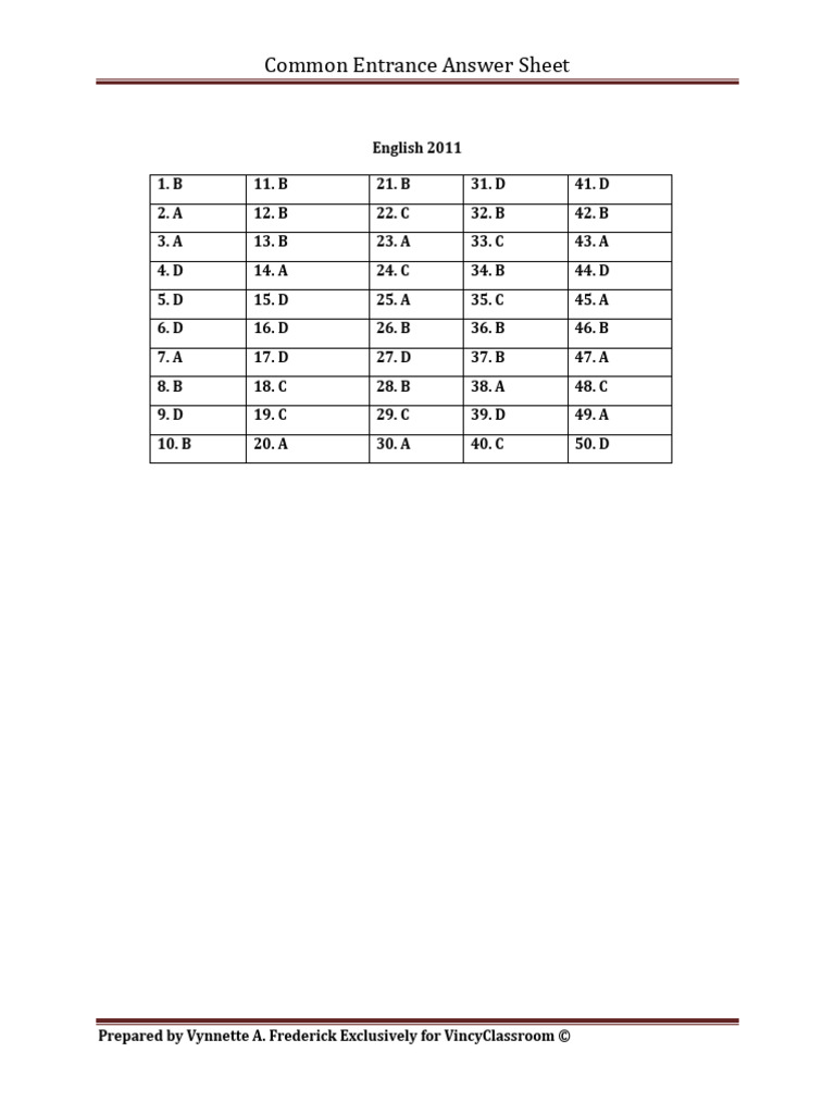 Answer Sheet Common Entrance English 2011 | PDF