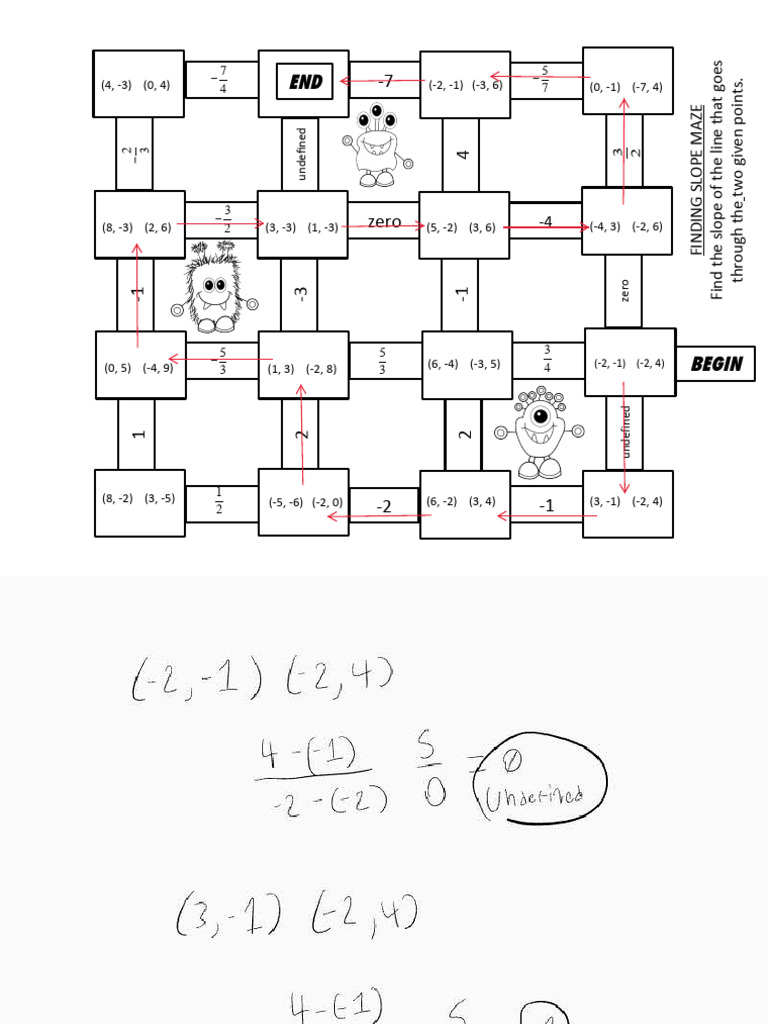 Finding Slope Maze Worksheet | PDF