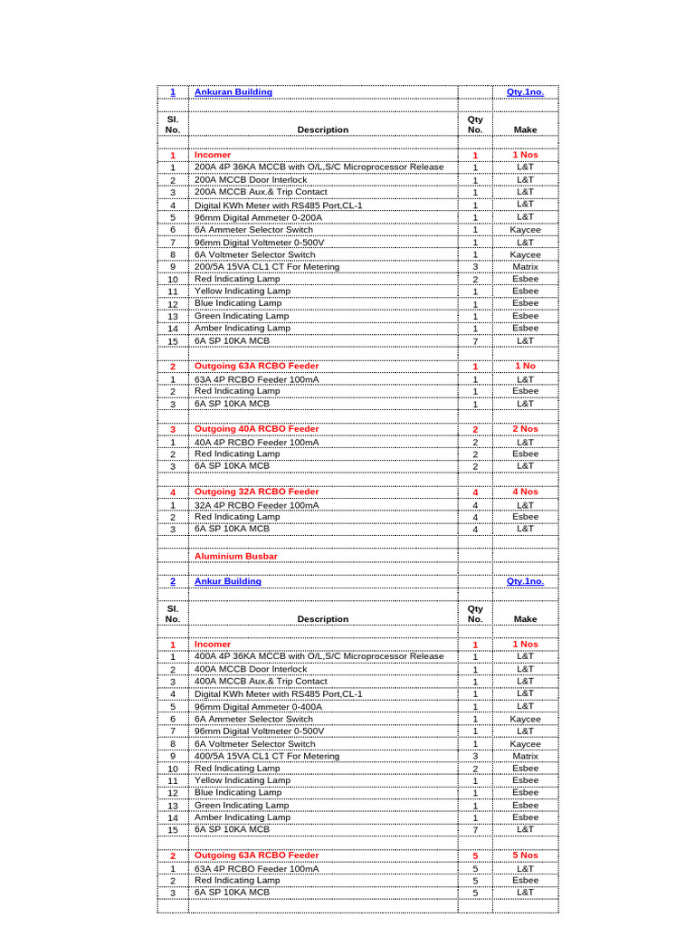 Electrical BOM | PDF | Electromagnetic Compatibility | Electrodynamics