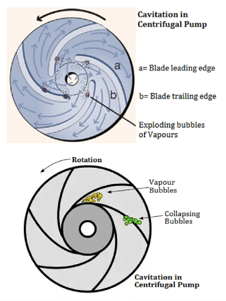 Centrifugal Pump Cavitation | PDF