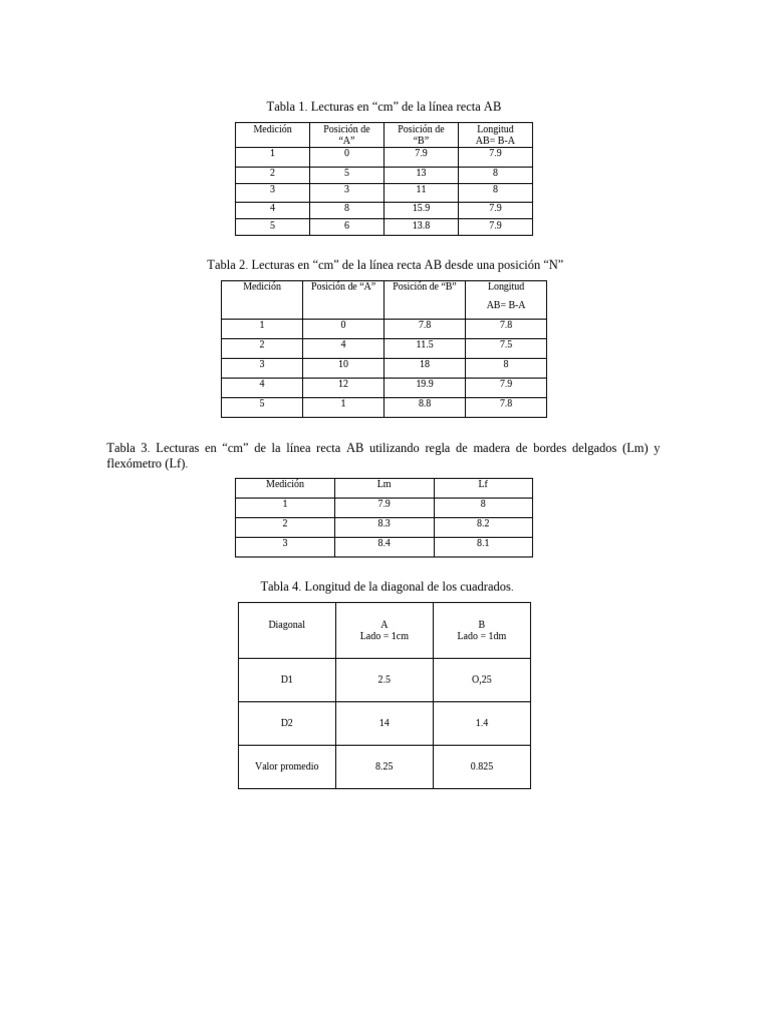 Tablas del reporte 1 | PDF | Longitud