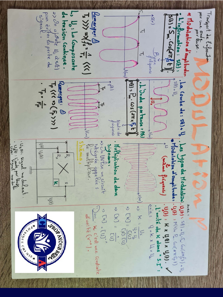 RESUMER Sur La Modulation Et Démod | PDF