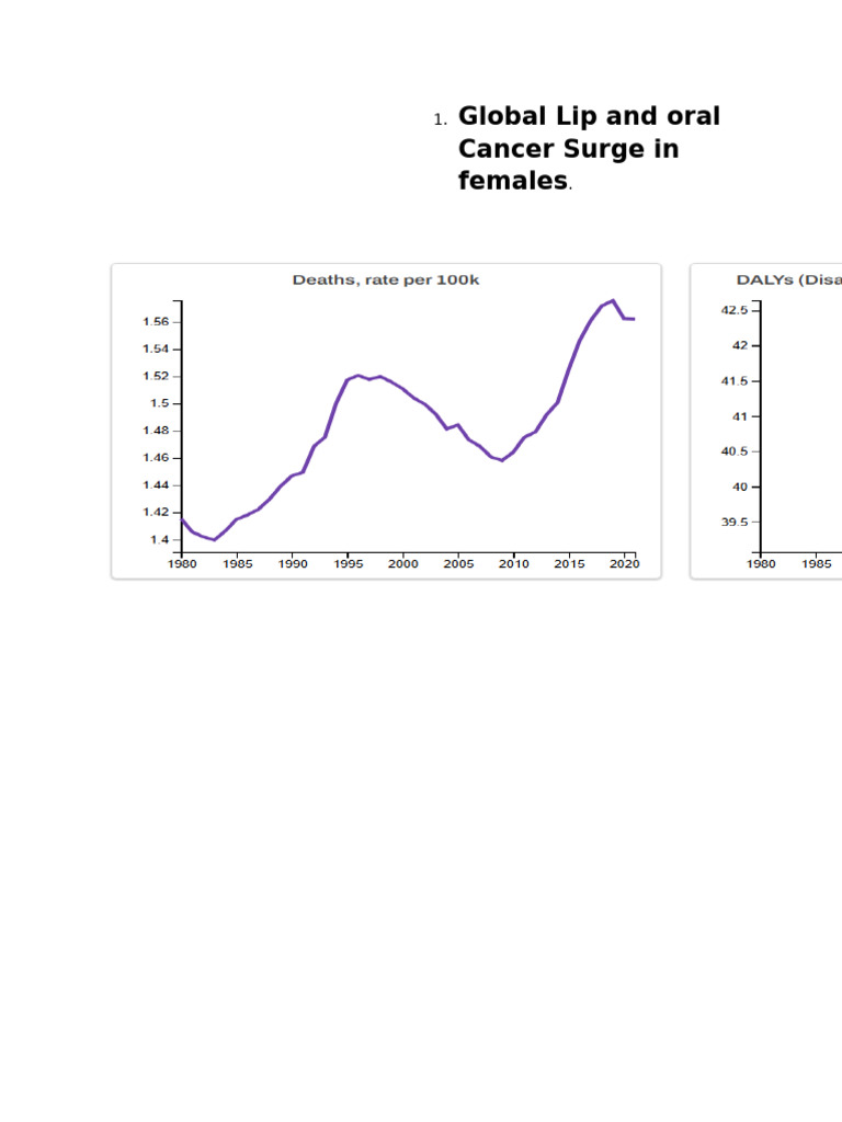 Topics For Cmed | PDF