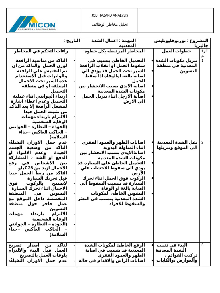 JSA Scaffolding | PDF