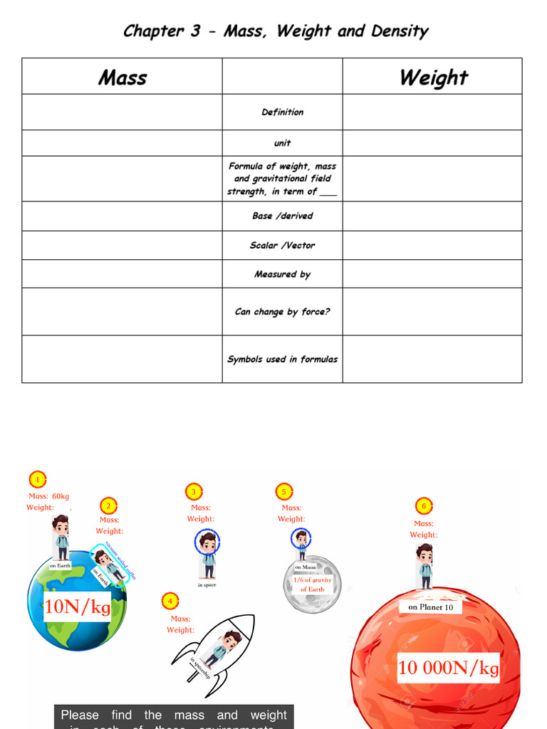 Mass, Weight, and Density Explained | PDF