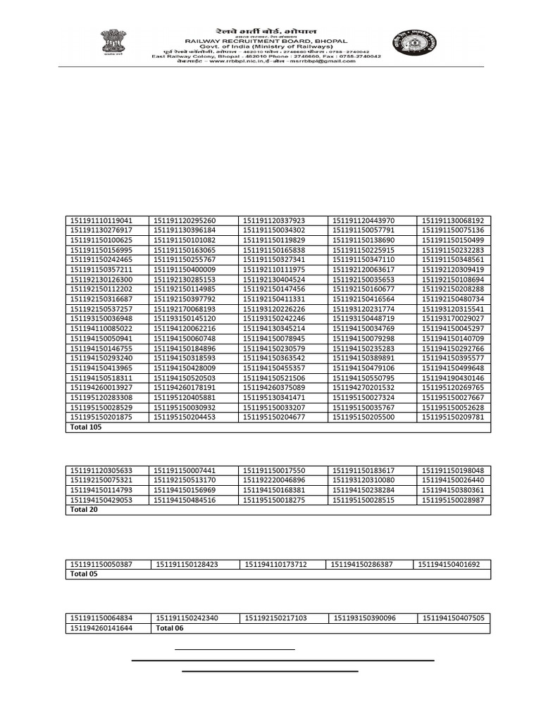NTPC Level 2 Provisional Results 2023 | PDF