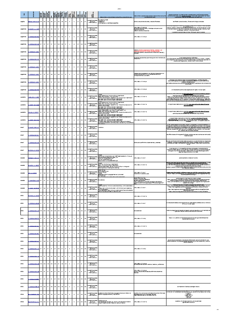 Anexo+I+ +Listado+de+Destinos+Del+Programa+Convenios+Internacionales+25 26 v2.08.10.24 | PDF ...