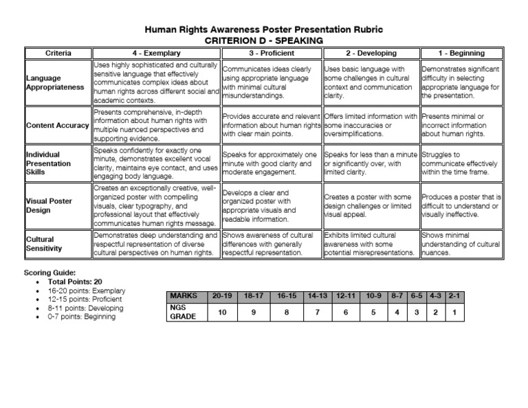 Human Rights Awareness Poster Presentation Rubric | PDF | Information ...