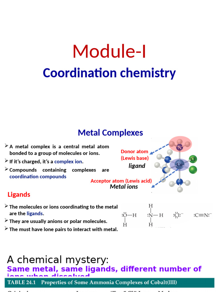 Module-I Coordination Chemistry | PDF | Coordination Complex | Ligand