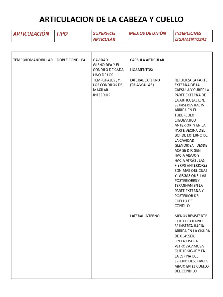 Articulaciones Cuadro | PDF | Articulación | Vértebra