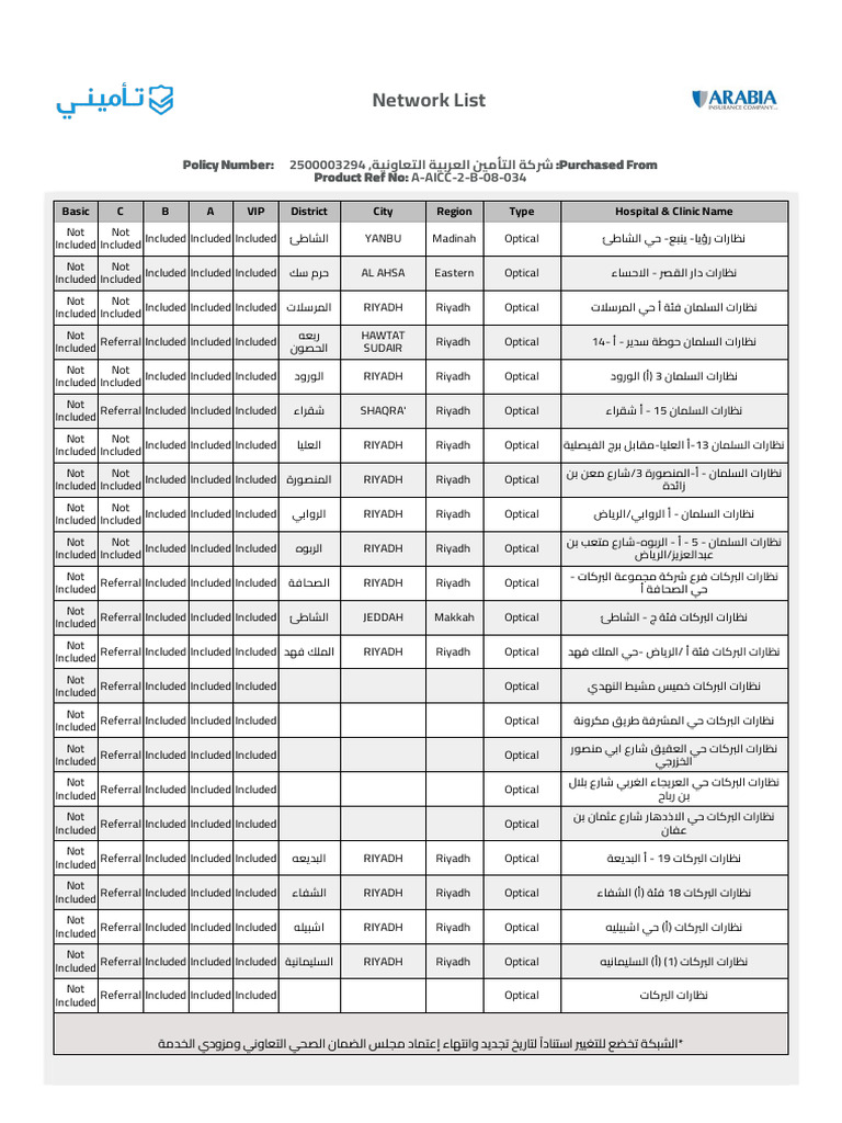 Network List for Optical Services | PDF | Health Sciences | Medicine