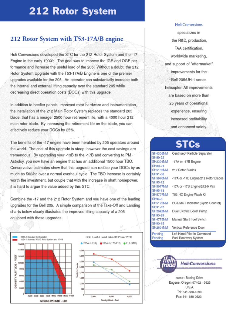 SH5976NM 17A or 17B Engine212 Rotor Blades SH95 12 | PDF | Helicopter ...