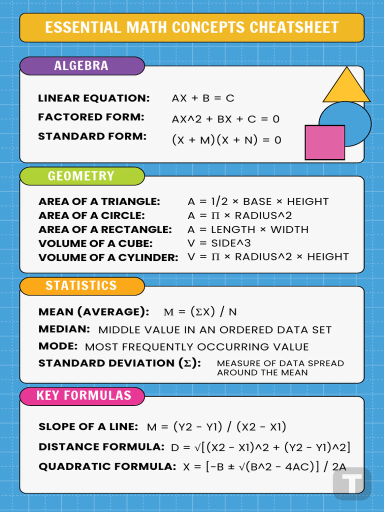 Cheatsheet Sample Template | PDF