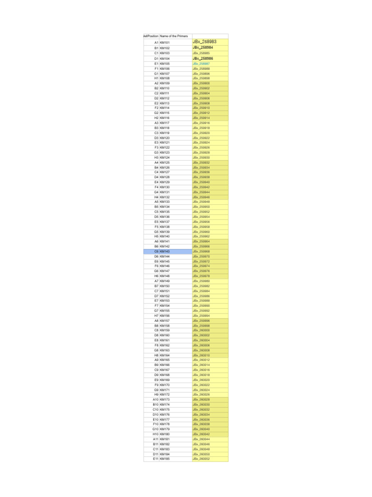 EAR TRepresser Cloning Tracking Sheet - Google Sheets | PDF | Chess ...