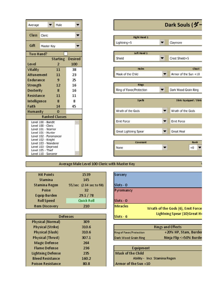Character Stat Calculator for Dark Souls: Master Key Cleric Build for ...