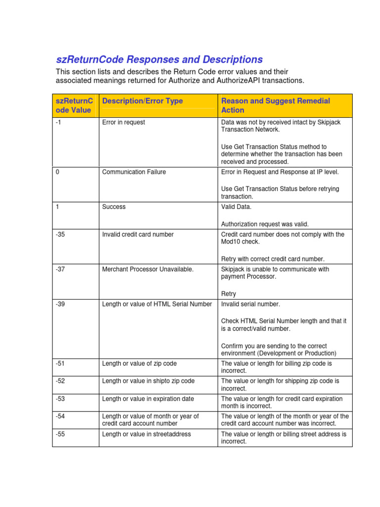 Skipjack Return Code Descriptions | PDF | Point Of Sale | Credit Card