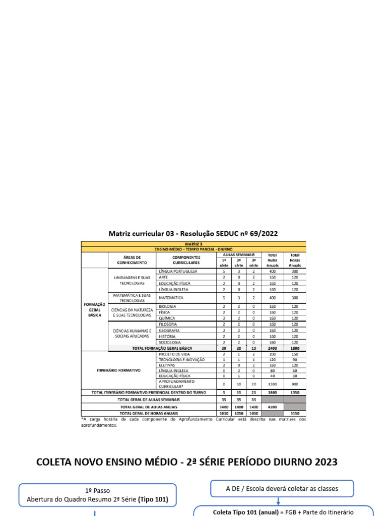 CEDEP - COLETA 2ª e 3ª SERIE - 2023 | PDF