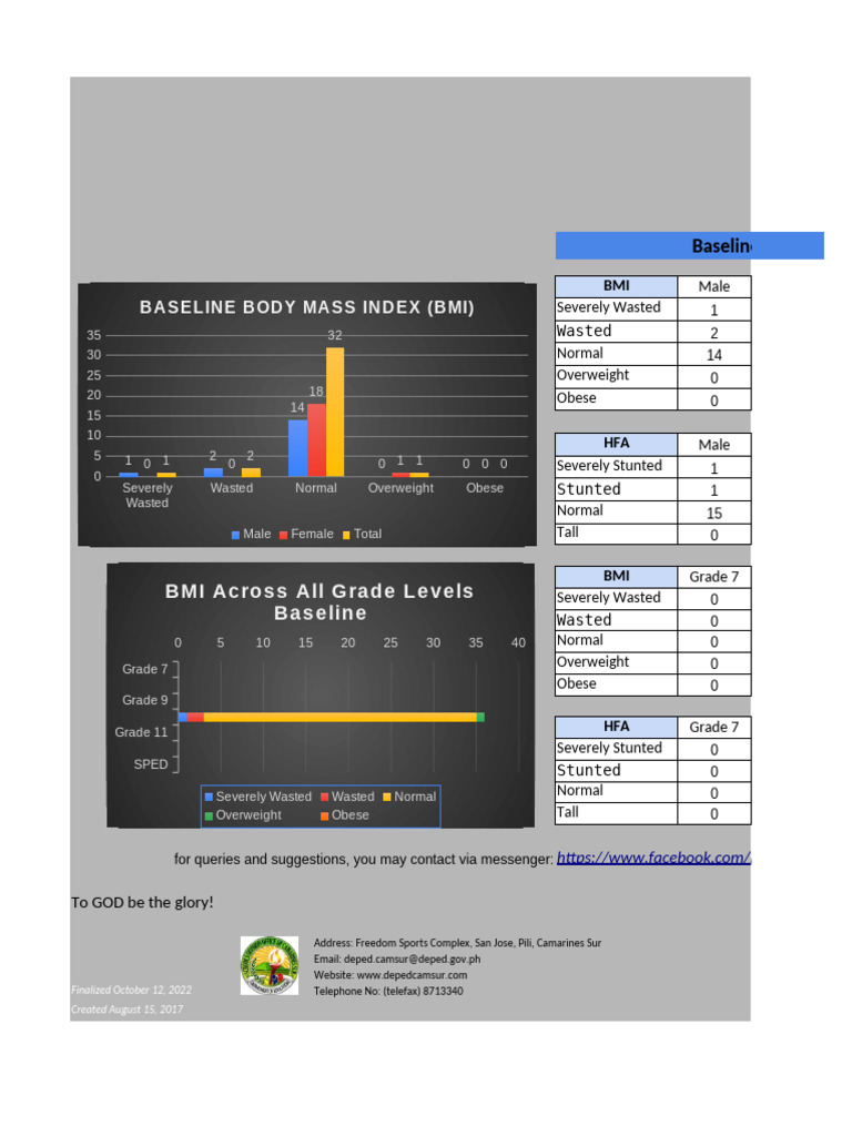 GRADE-7-BMI-2024-2025 | PDF | Body Mass Index | Anthropometry