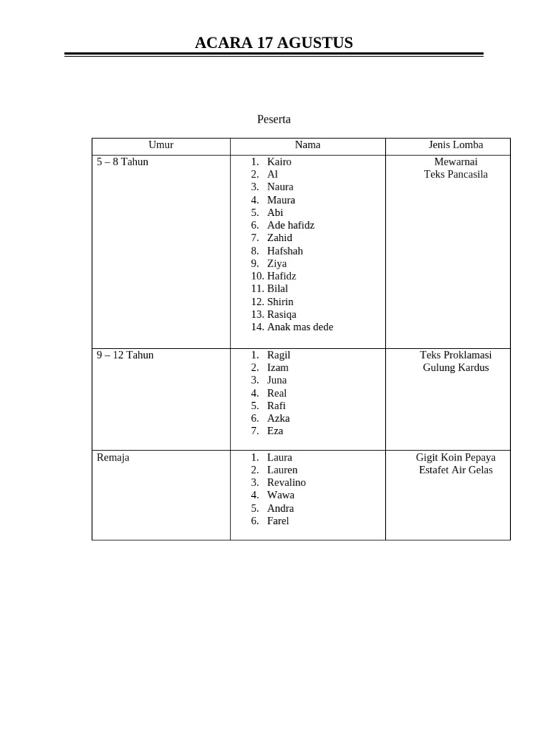 17 AGUSTUS 2024 rt3 | PDF