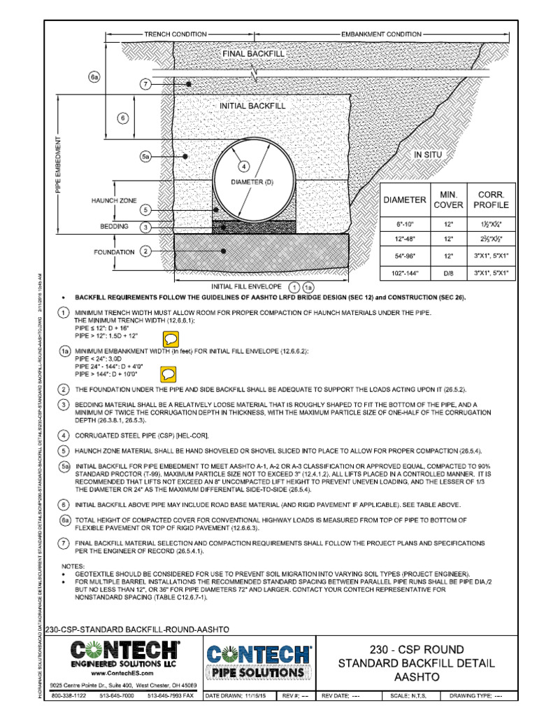 230 CSP Standard Backfill Round AASHTO | PDF