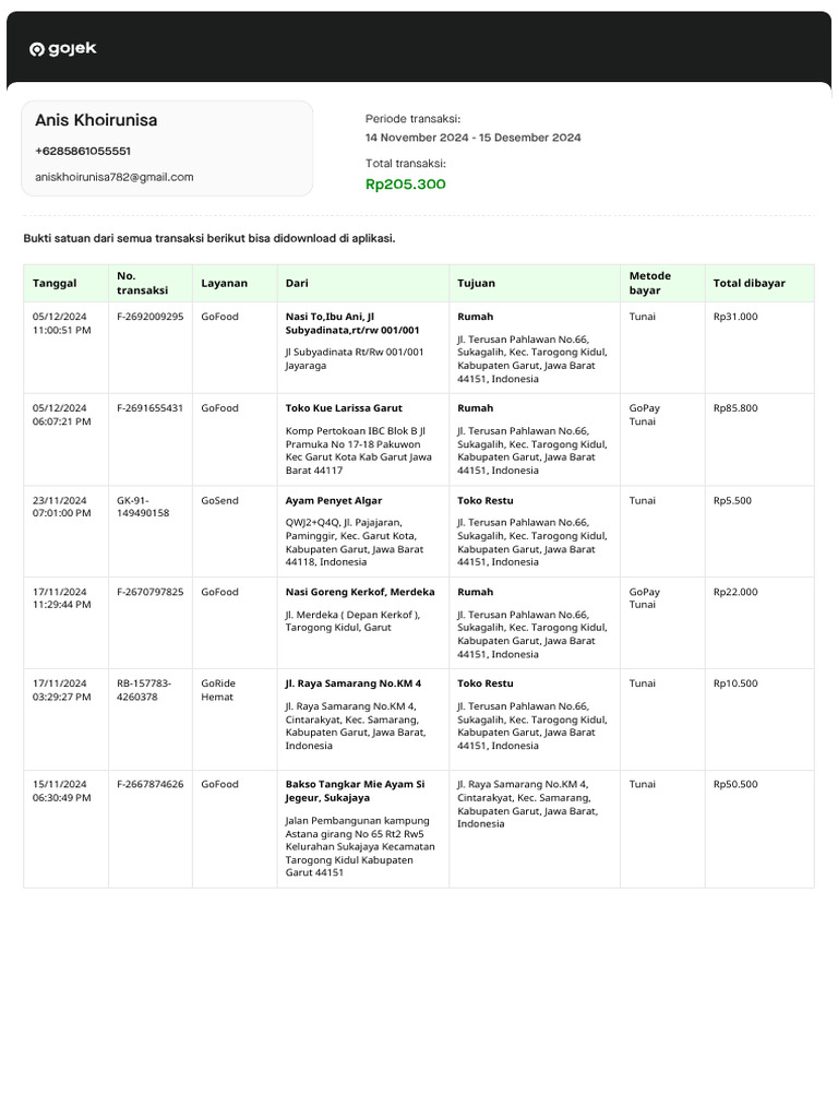 Riwayat Transaksi Gojek 141124-151224 | PDF