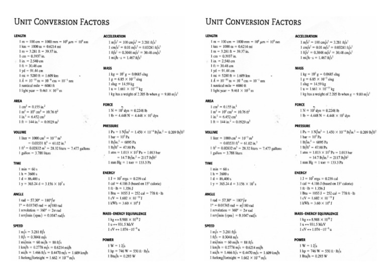 Unit Conversion | PDF