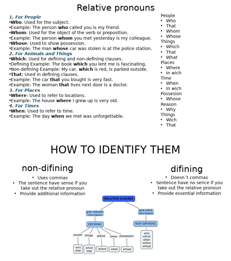 RELATIVE PRONOUNS | PDF