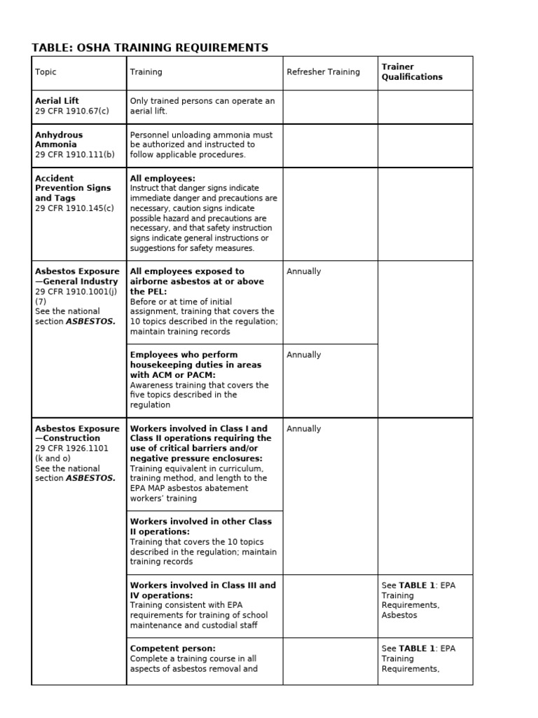 document | PDF | Firefighter | Working Conditions