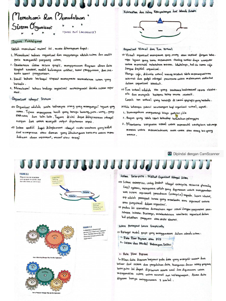 Resume CHP2 - Analisis Dan Perancangan Sistem - Syamsi Nuri (2410536018) (1) - Compressed | PDF