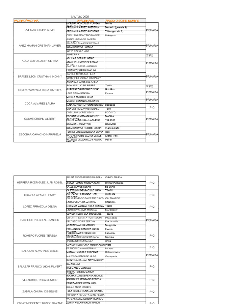 Lista de Bautizos 2025 y Apadrinados | PDF