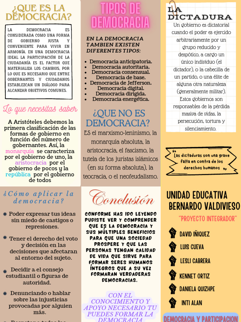Tipos de Democracia y sus Características | PDF | Democracia ...