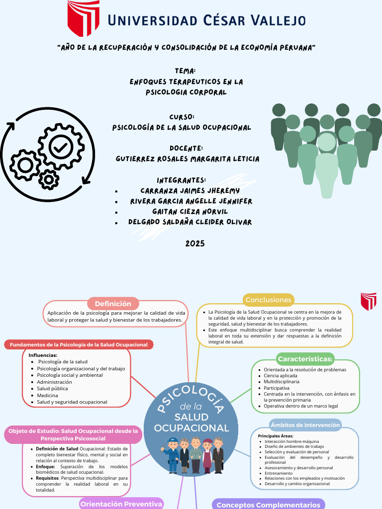 Mapa Conceptual de La Psicología Ocupacional | PDF | Seguridad y salud ocupacional | Sicología