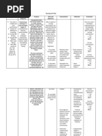 Nursing Care Plan-Anemia | PDF