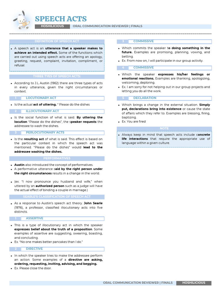 Speech Acts and Communication Strategies | PDF | Public Speaking | Learning
