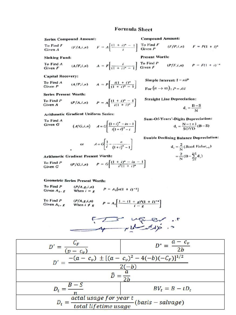 Economy Formula | PDF