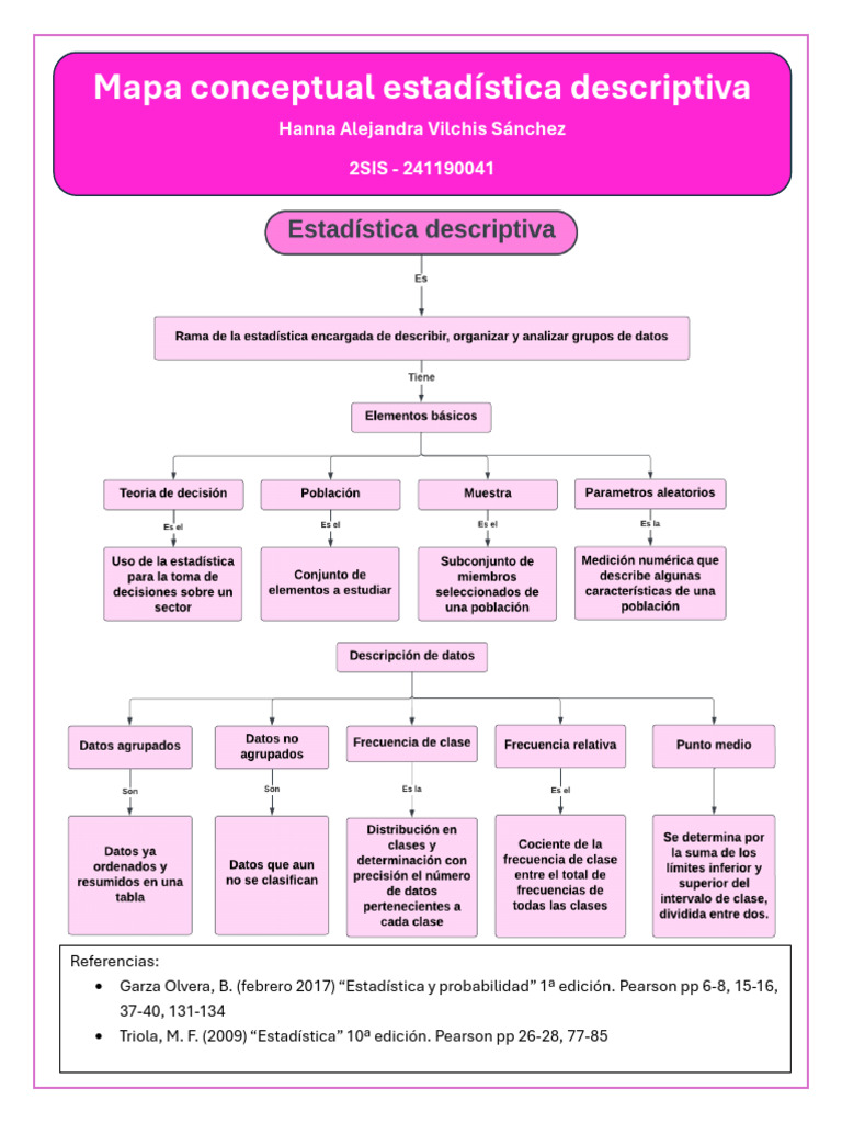 Mapa Estadistica Descriptiva | PDF