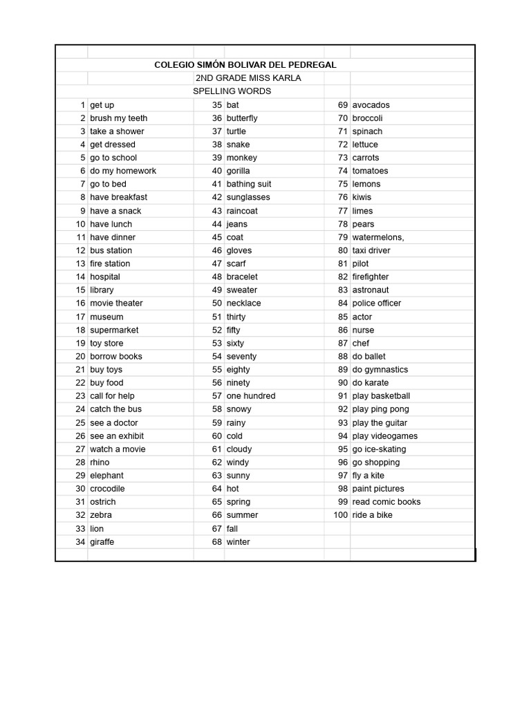 2nd Grade Spelling Words List | PDF