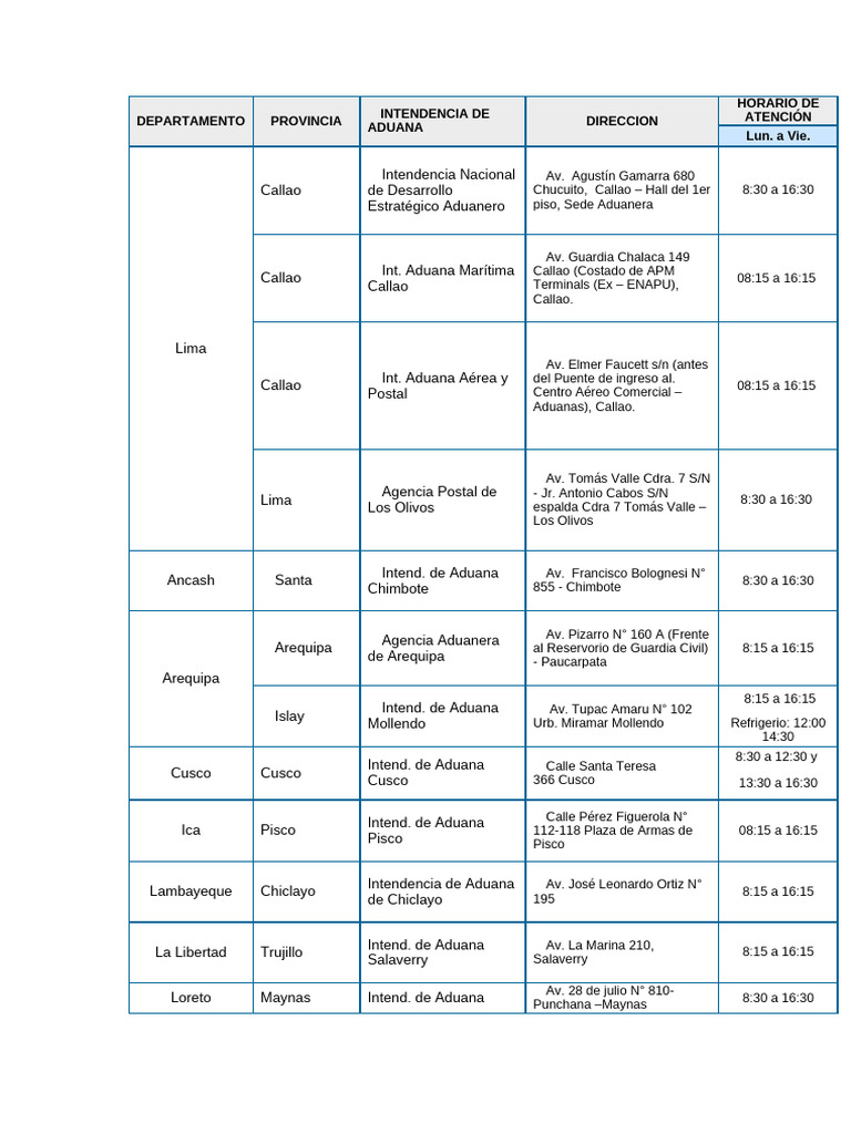 Cuadro de La Intendencia de Aduana | PDF