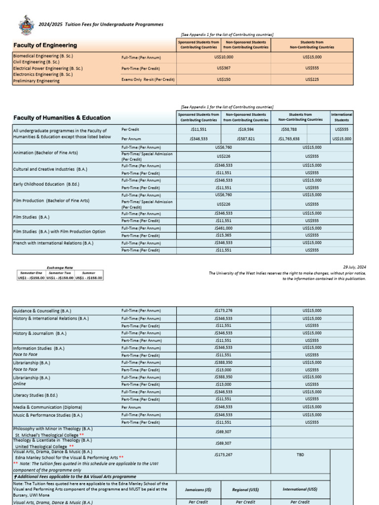 Uwi-Mona 2024-2025 Undergraduate Fee Schedule July 2024 | PDF | Caribbean | Radiology