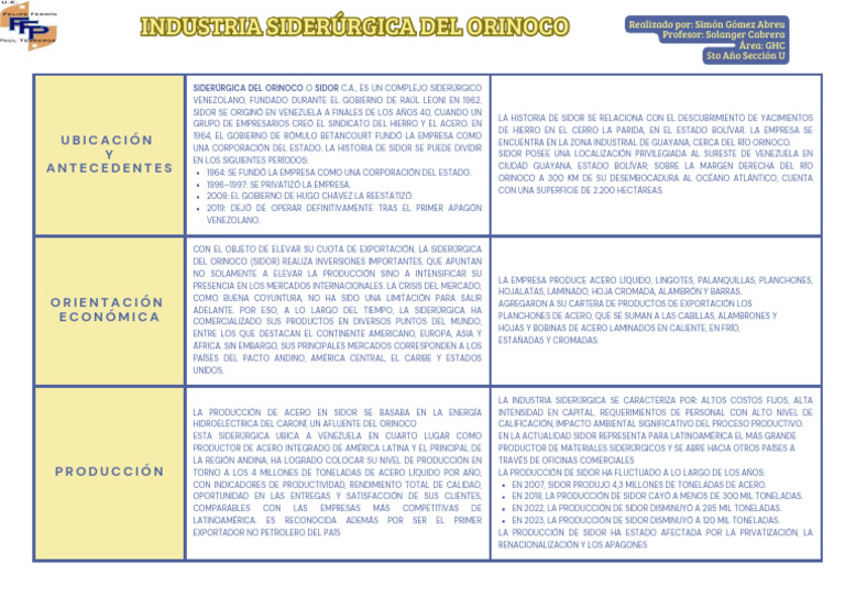 Historia y producción de SIDOR en Venezuela | PDF | Venezuela | Economias