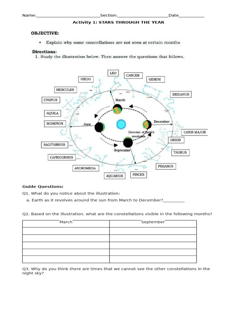 Visible Constellations by Month | PDF