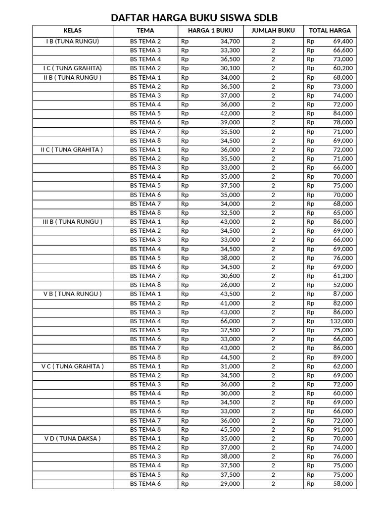 Daftar Buku Pendais + Bhs - Daerah Slb. Bulukumba 4,4 Juta | PDF