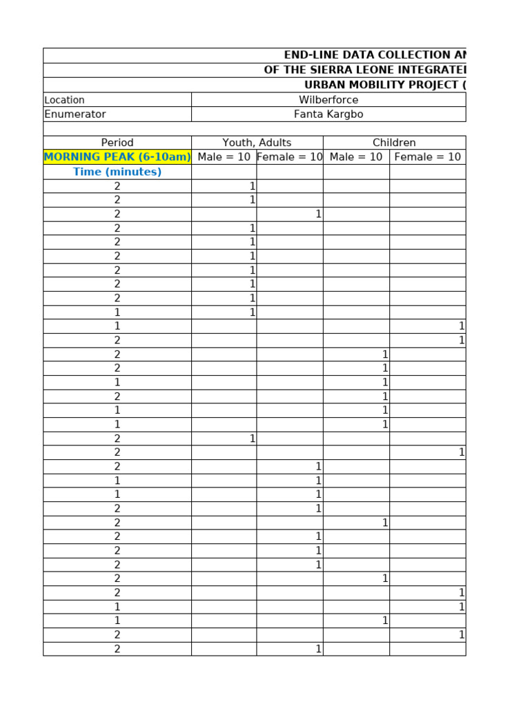 DAY7 Ped Speed Fanta WC | PDF